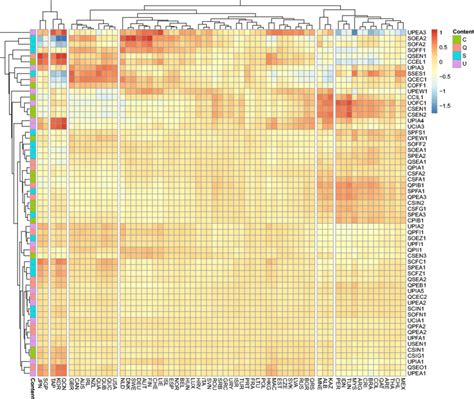 Heatmap Of The Sum Of The Second Third And Fourth Svd Components Of