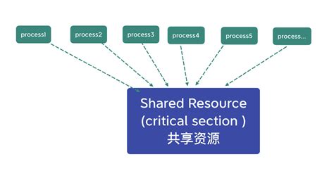 条件竞争之文件上传条件竞争文件上传 Csdn博客