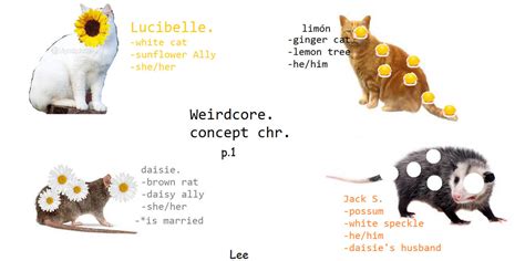 Weirdcore Concept Characters Page1 By Sparklebagel489 On Deviantart