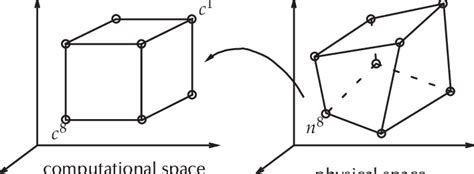 17 Shape Functions Are Used In Scientific Visualization To Transform