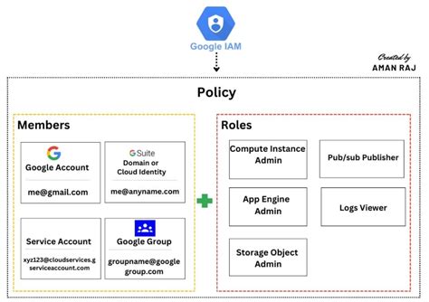 Smvdu Tech Community Posted On Linkedin