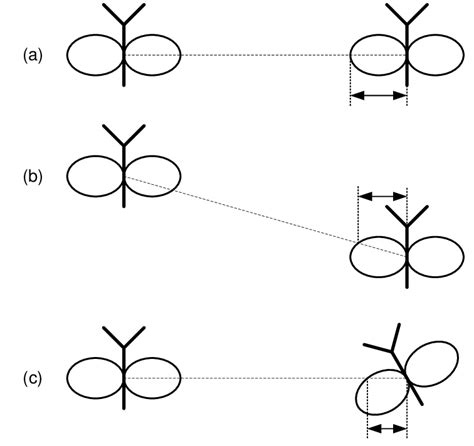 Errors In Rss Measurement As A Result Of The Antennas Positioning A