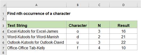 Find Nth Occurrence Of Character In A Cell