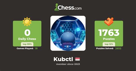 M Lukman Kubctl Chess Profile