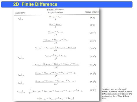 Ppt Numerical Solution Of Elliptic Equations With Finite Difference Methods Powerpoint