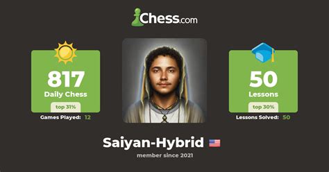 Roberto Carrillo Saiyan Hybrid Chess Profile