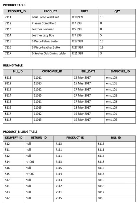 Solved Customer Table Customerid Firstname Surname Address