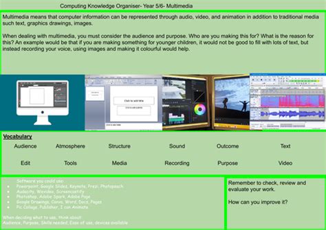 Primary Computing Knowledge Organisers Teaching Resources
