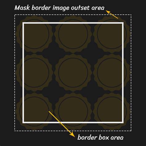 Mask Border Css Tricks