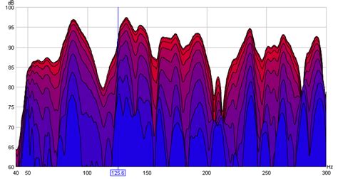 Adjust Your Global EQ You May Be Surprised Helix Line Community
