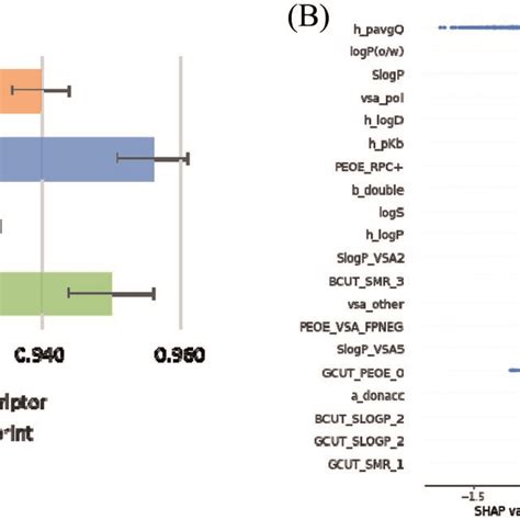 A Comparative Prediction Performance Of Xgboost With D Mpnn Under Download Scientific Diagram
