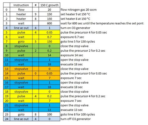 Ald Recipes