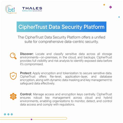 Business And Technology Integration On Linkedin Ciphertrust Thales Datasecurity