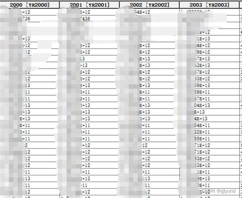 Csv无法连接到arcgis属性表arcgis导入csv文件出现空值 Csdn博客