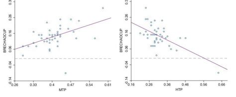 Female And Male Unemployment Rate And Employment Gap Download Scientific Diagram