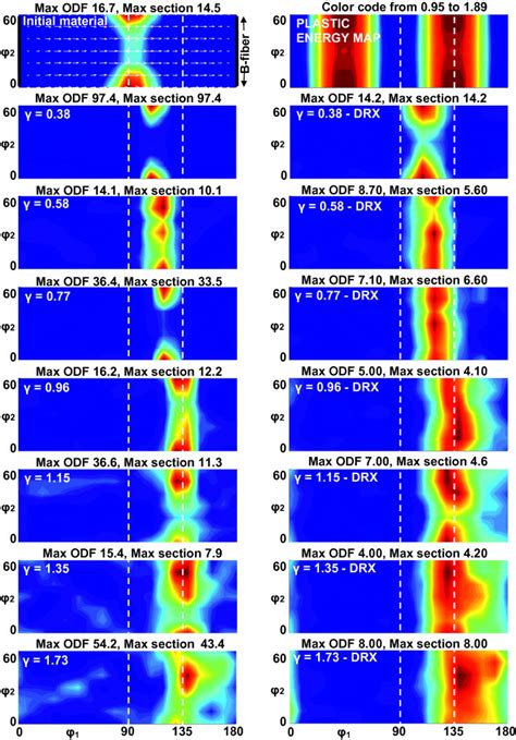 Dynamic Recrystallization And Its Effect On Microstructure And Texture Evolution In Magnesium