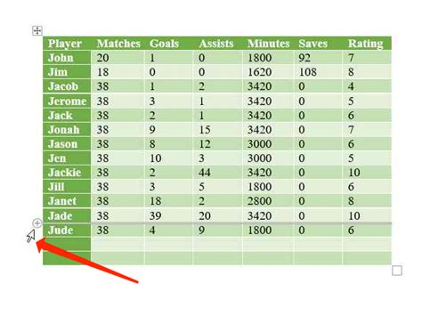 How To Quickly Add Rows And Columns To A Table In Microsoft Word