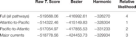 Migrate N Results Based On Snp Data Download Scientific Diagram