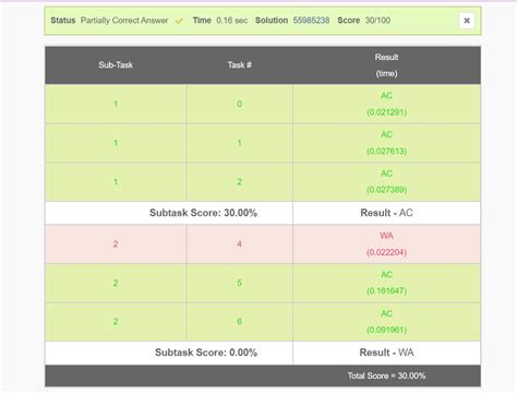 Sanju Raj Prasad On Linkedin Competitiveprogramming Coding Codechef