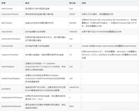 Springboot 整合 Hikari 阿里云开发者社区