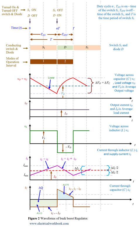 Rms Inductor Current Buck Converter Formula At Imogen Parry Okeden Blog