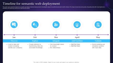 Deployment Timeline Powerpoint Presentation And Slides Ppt Sample