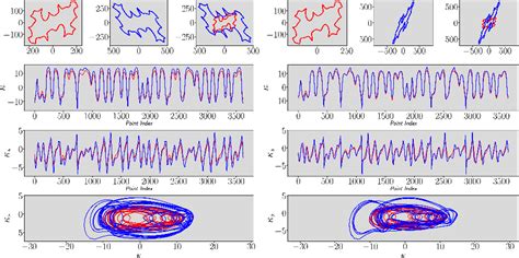 Figure 4 From Learning Differential Invariants Of Planar Curves