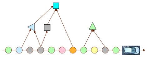 Several Transformations Of A Single Trace Transformation Operators Are