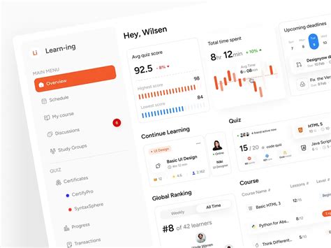 School Dashboard Designs Themes Templates And Downloadable Graphic Elements On Dribbble