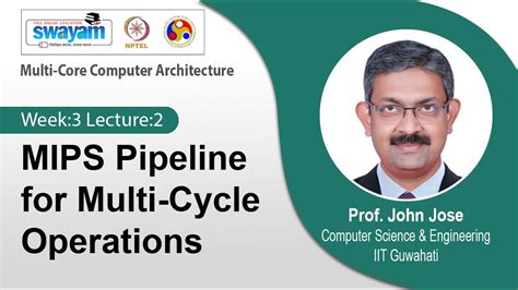 Lec 10 Mips Pipeline For Multi Cycle Operations Youtube