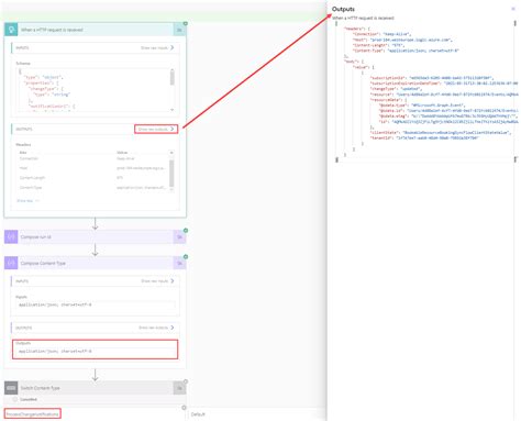 Graph Api Antti Pajunen Learning Sharing Community