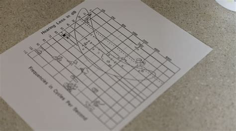 Ei Audiogram Tour Ei Audiogram Tour