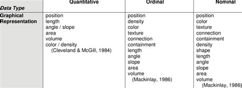 1 Accuracy Rankings For Point Reading And Local Comparison Of Visual