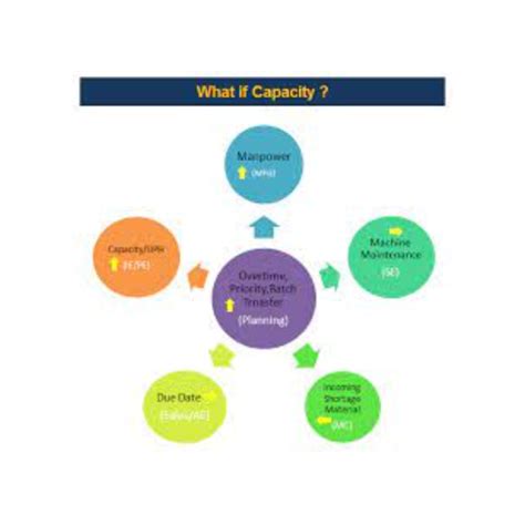 Scheduler123 Excel Based Production Scheduling System