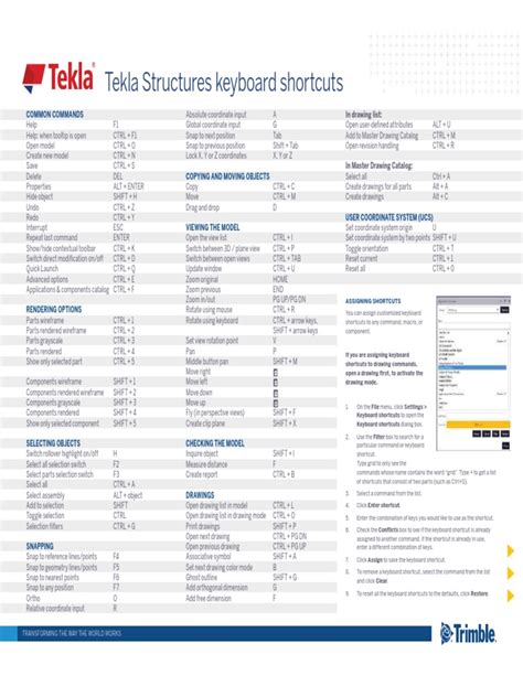 Tekla Shortcut 2 Keyboard Shortcut Control Key