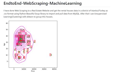 Mustafa Kerem Yücedağ On Linkedin Python Data Dataanalytics Ml