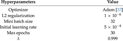 Hyperparameters For Ema Repvgg Transfer Learning Download Scientific Diagram