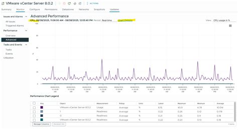 Analyzing Vmware Storage Performance From Latency To Iops