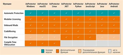 Codemeter Пакет разработчика Wibu Systems