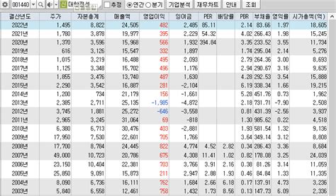 대한전선 구리원전