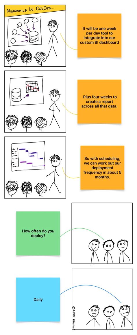 Devops Metrics Steve Fenton