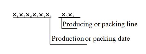 The Structure Of The Batch Label Download Scientific Diagram