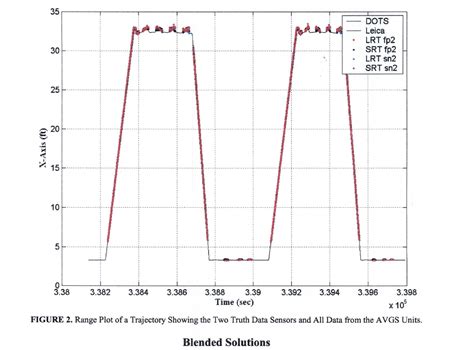 Figure 2 From Multi‐sensor Testing For Automated Rendezvous And Docking Semantic Scholar