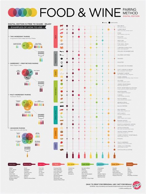 Printable Wine Pairing Chart Printable Free Templates