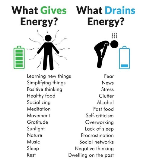 avinash saoji on linkedin how the battery of our life is charged or drained a very vivid