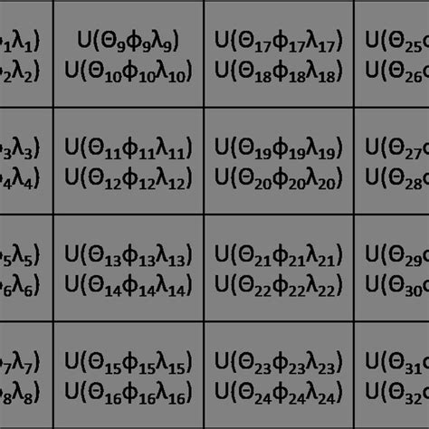 A A 4x4 Matrix Representation Of Information Each Box Represents One
