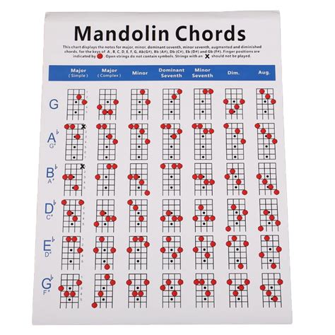 Mandolin Chop Chords
