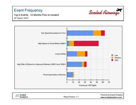 Flight Data Monitoring Works If You Use It Scaled Analytics
