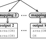 Given A Set Of Training Examples We Compute C The Set Of All Mappings Download Scientific