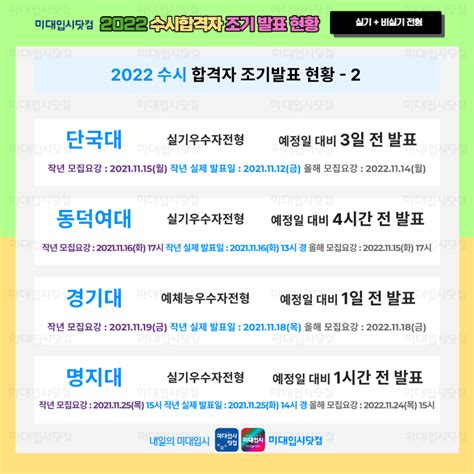 2022 미대수시 합격자 조기발표 현황 조기발표 미대 합격발표 날짜 2023 수시 발표 예상 미대입시 입시미술 설명회 컨설팅